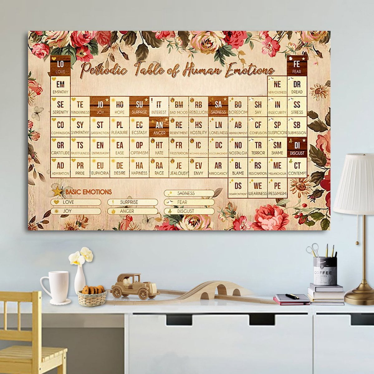 Human Emotions Periodic Table Of Human Emotions Floral Paper Poster No ...