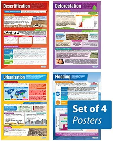 Human Environmental Impact Classroom Posters - Set of 4 - EXTRA LARGE ...