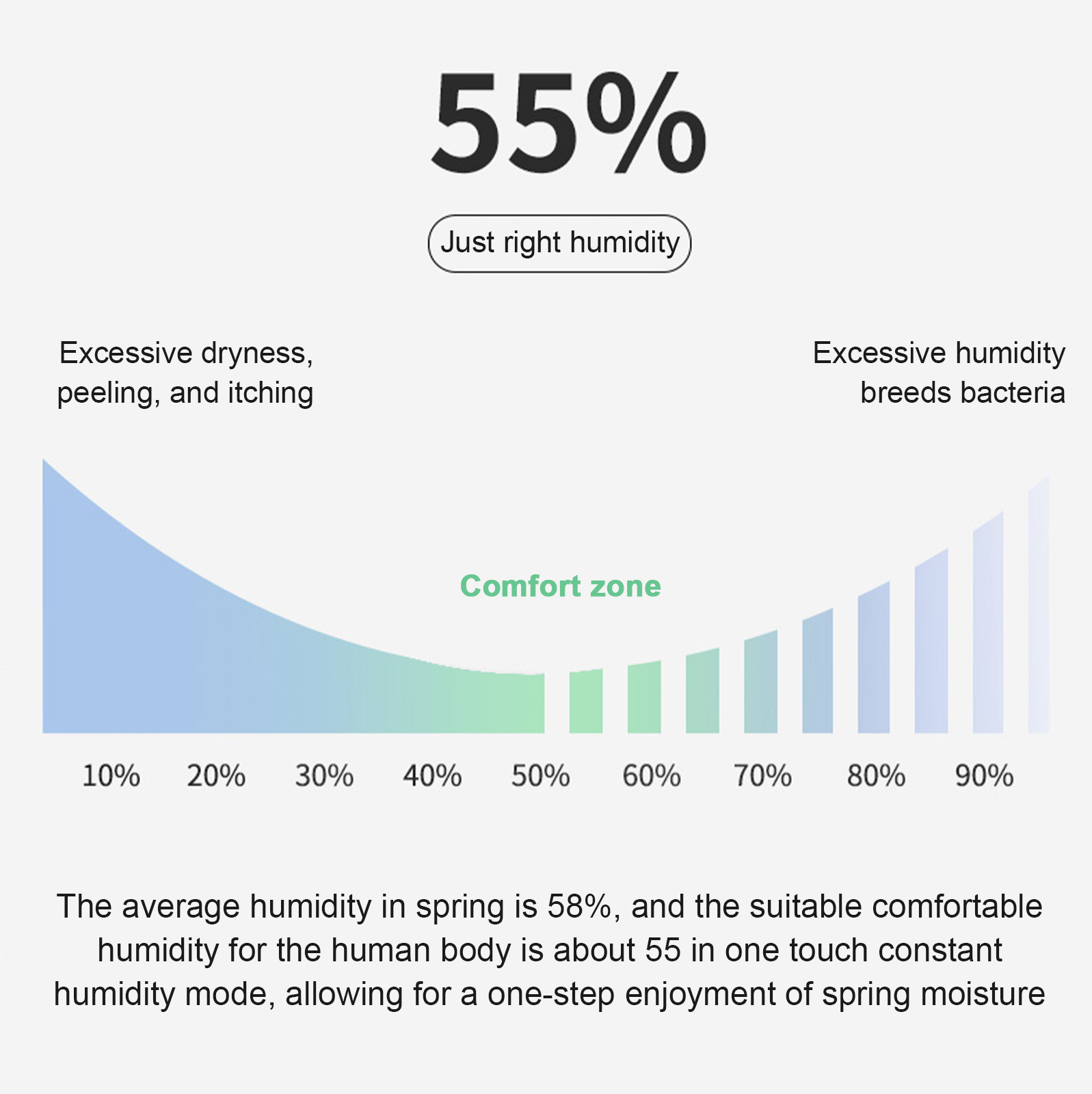 Humidifier,- 1l Portable Bedroom Display - Battery Display Cool Mist ...
