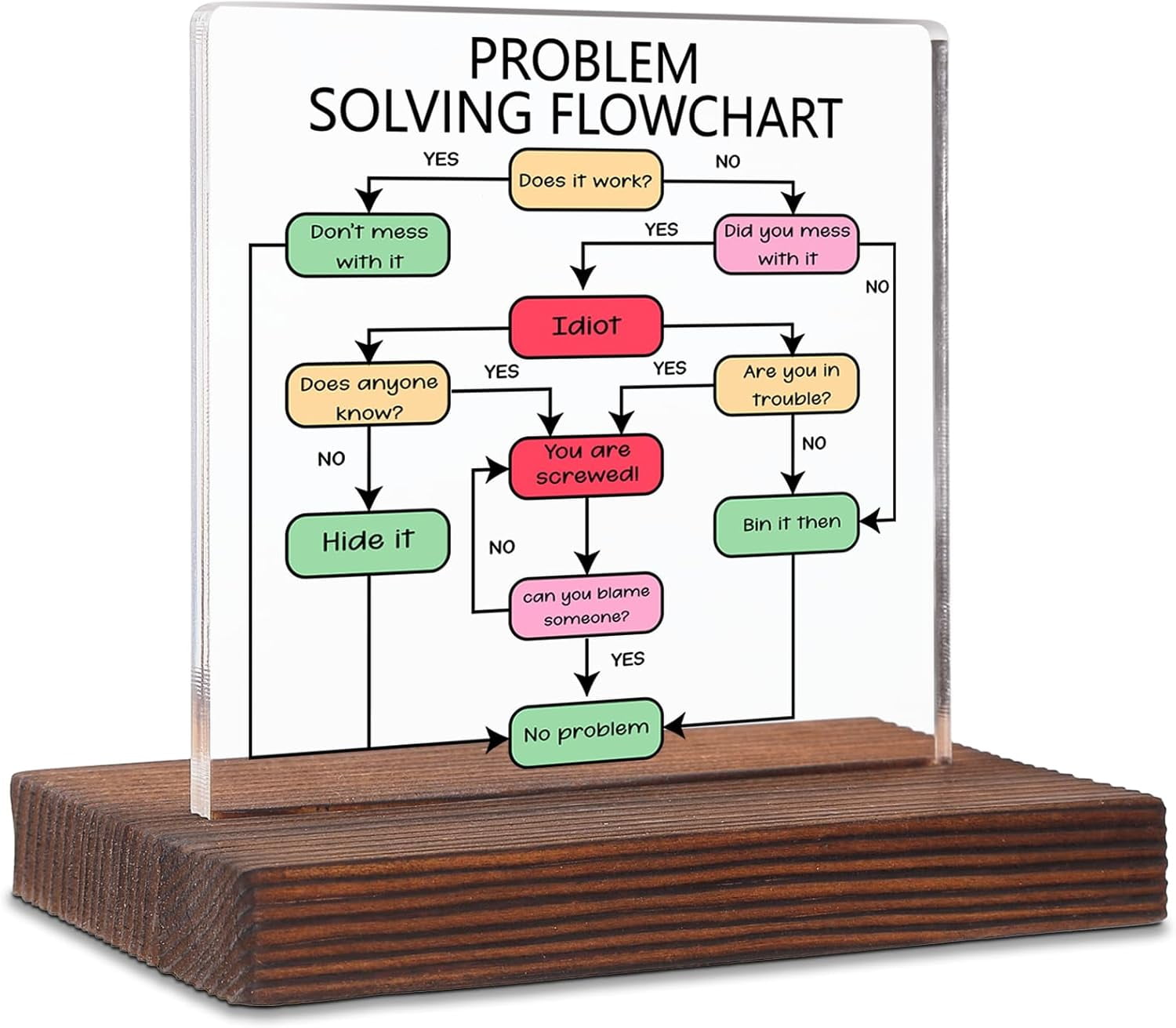 Humorous Coworkers Gift for Work Desk,Problem Solving Flowchart,Funny ...