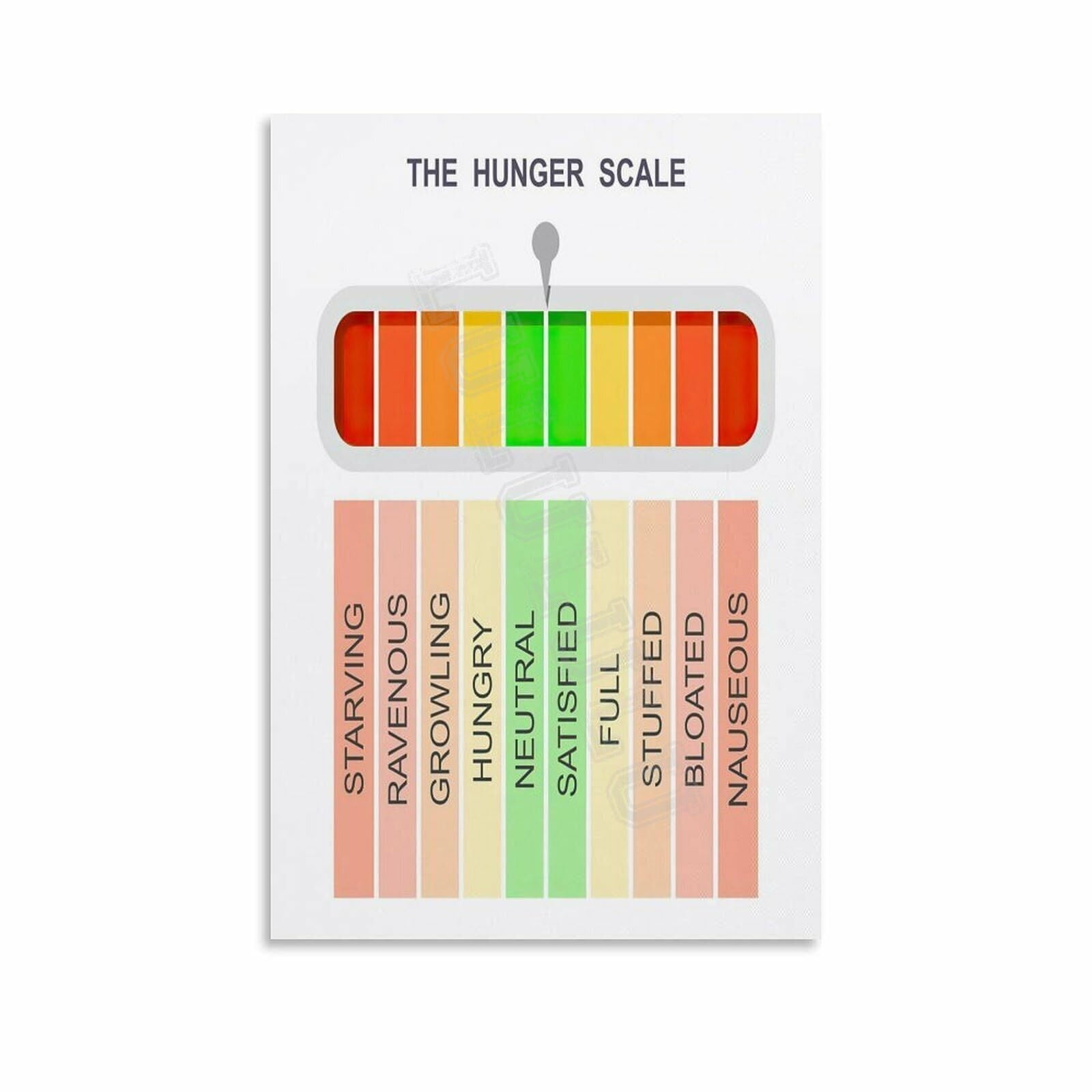 Hunger And Fullness Scale Poster (1) Canvas Painting Posters And Prints ...