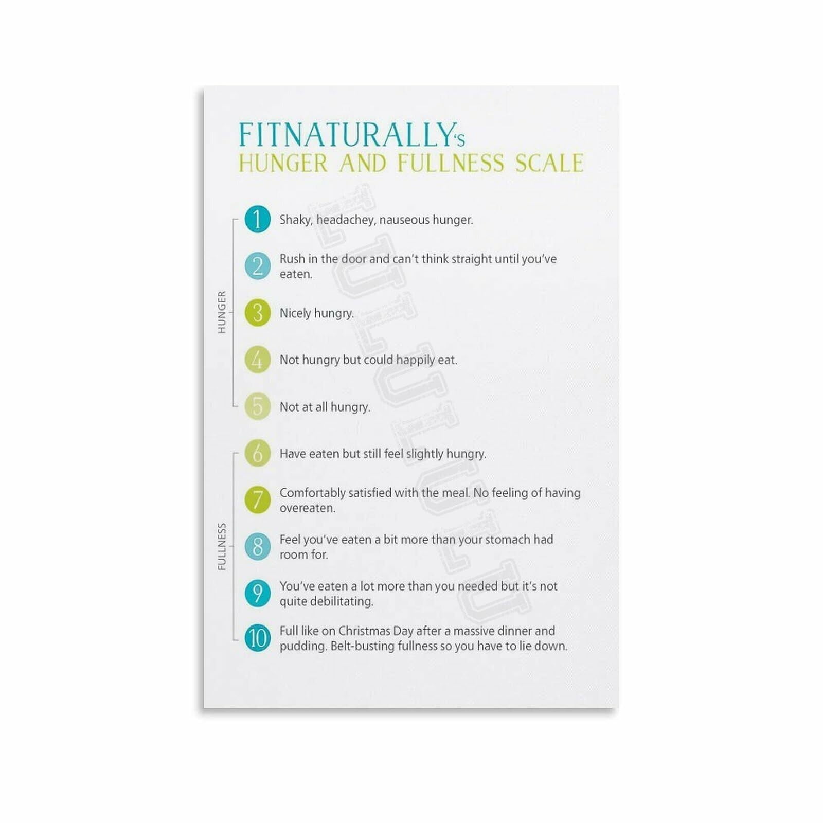 Hunger And Fullness Scale Poster (2) Canvas Painting Wall Art Poster ...