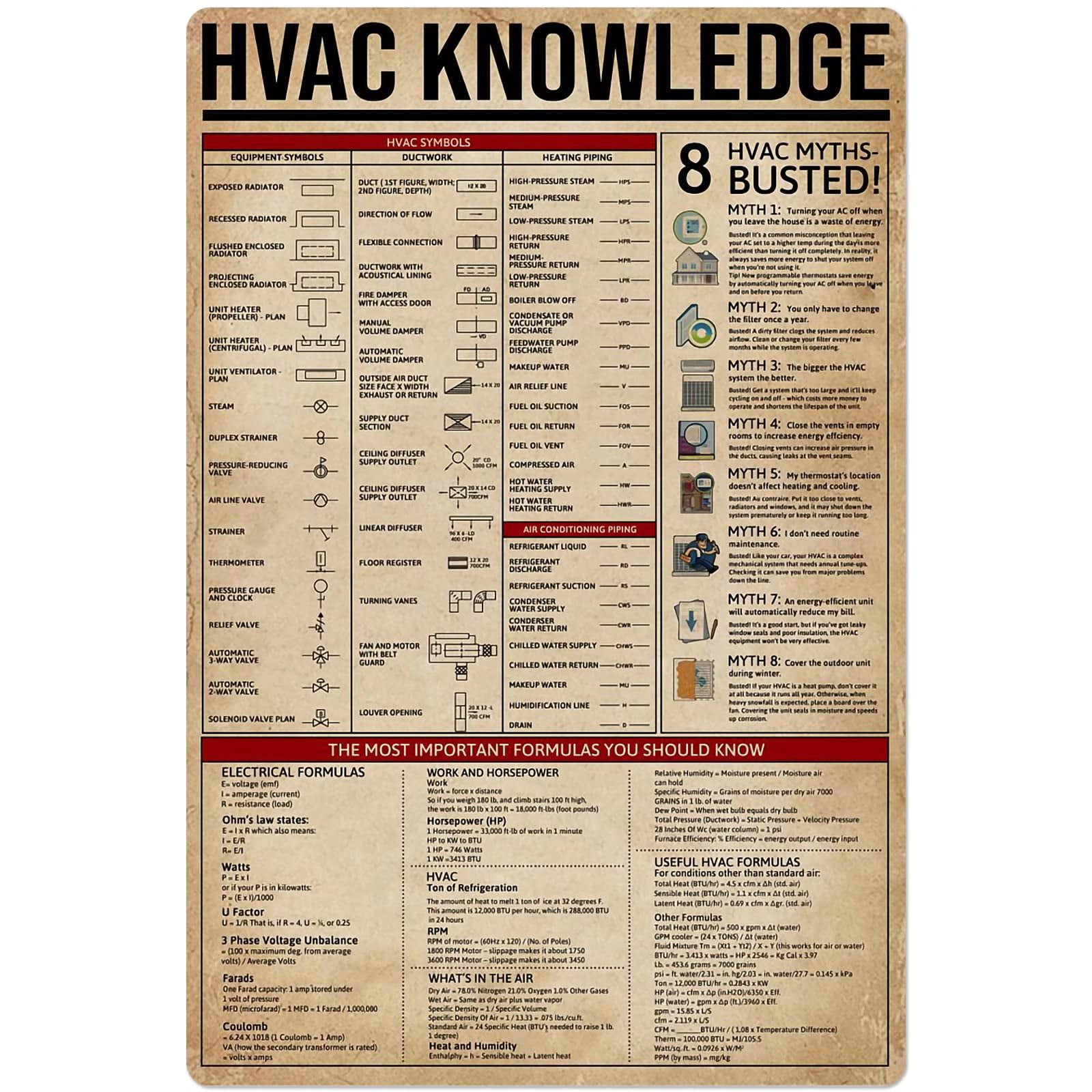 Hvac Knowledge Poster Metal Tin Sign Worker Symbol Infographic Club ...