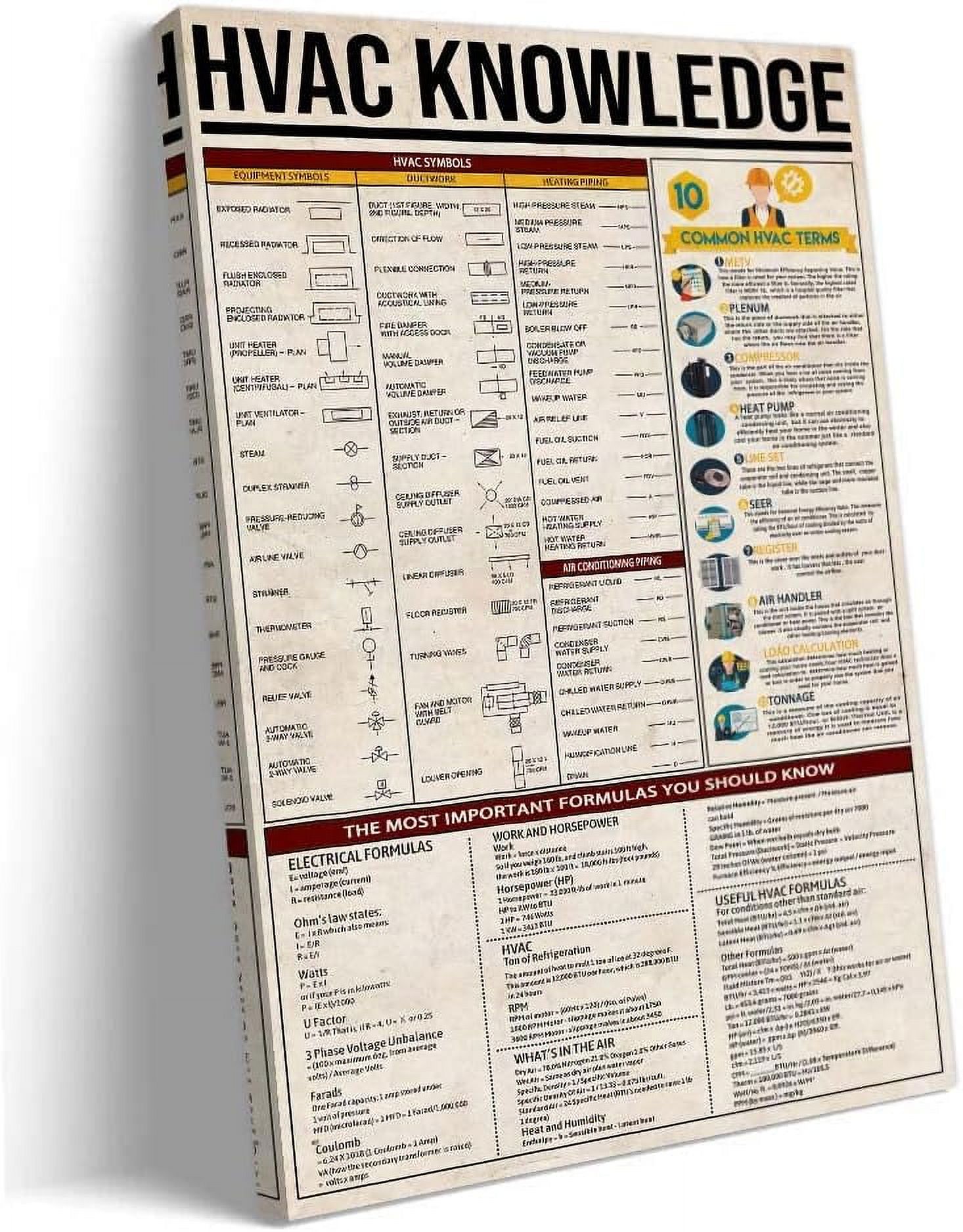 Hvac Wall Art Knowledge Poster Chart Wall Art Vintage Unframed Poster ...