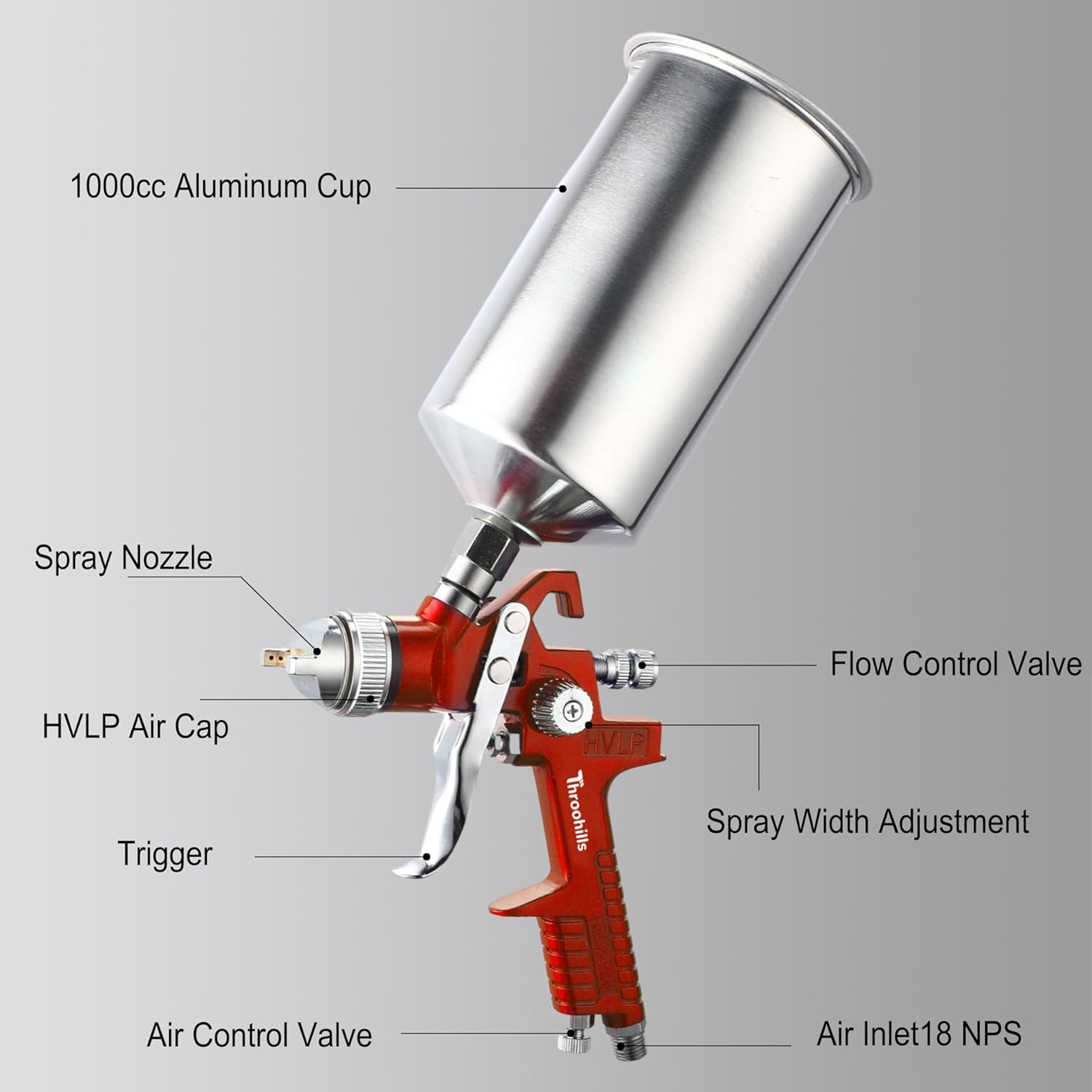 Hvlp Spray Gun Kit With 1.4/1.7/2.0Mm Nozzles & Air Regulator,1000Cc ...