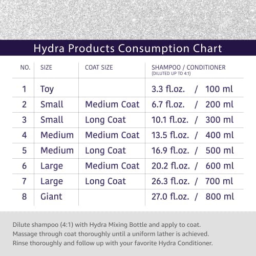 Hydra Professional X-Treme Clarifying Shampoo, Pet Shampoo for Dogs and ...