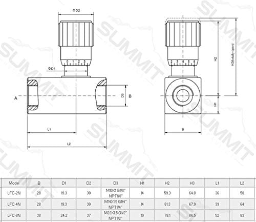 Hydraulic in-Line Adjustable Variable Flow Control Valve w/Free Rev ...