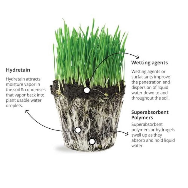 Hydretain Root Zone Moisture Manager Drought Protection And Moisture ...