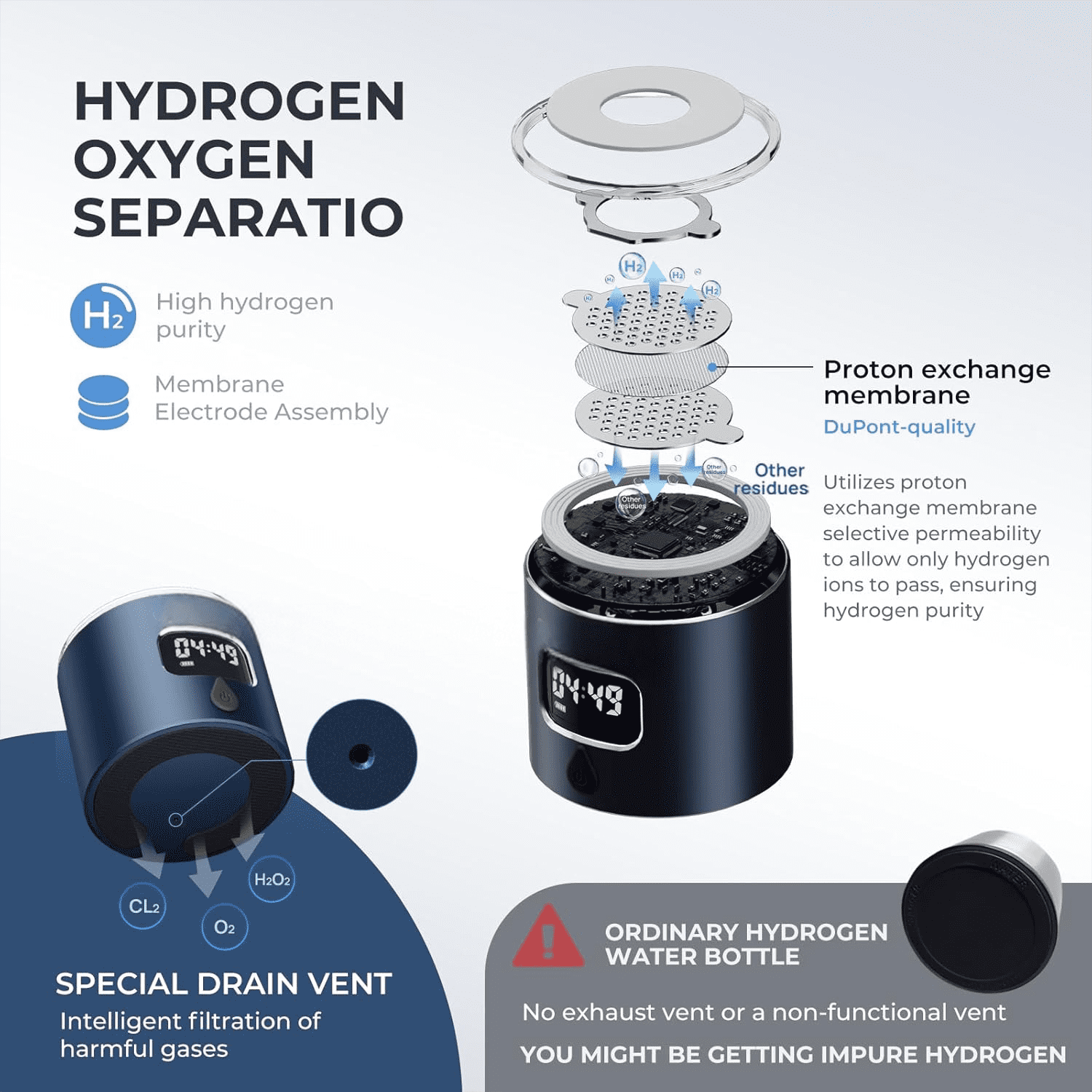 Hydrogen Water Bottle Generator, SPE/PEM Tech, Dual-Thread Quick-Open ...