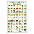 Hypertension Diet Food Chart Poster High Blood Pressure Nutrition Guide ...