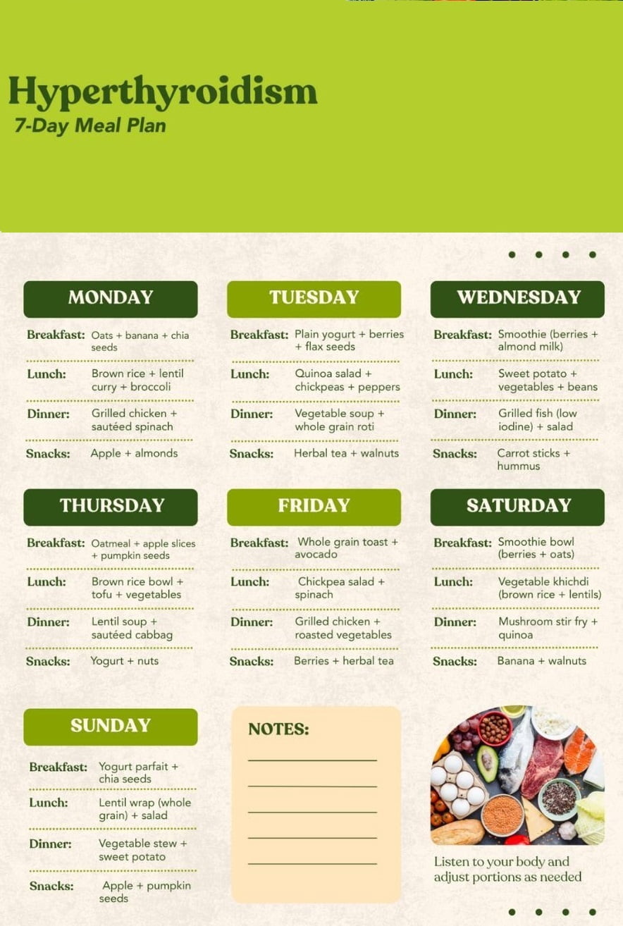 Hyperthyroidism Dietary Package Poster, Thyroid Diet, Hyperthyroidism ...