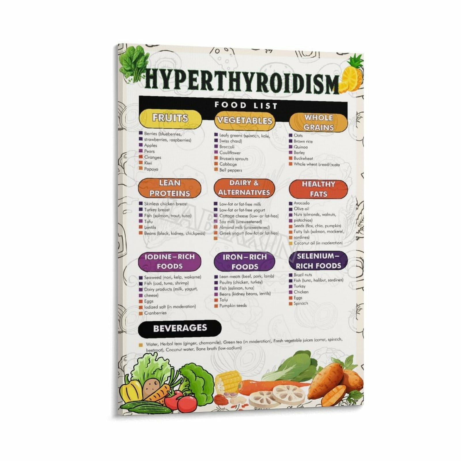 Hyperthyroidism Food List Poster Kitchen Diet Guide Wall Art Canvas for ...