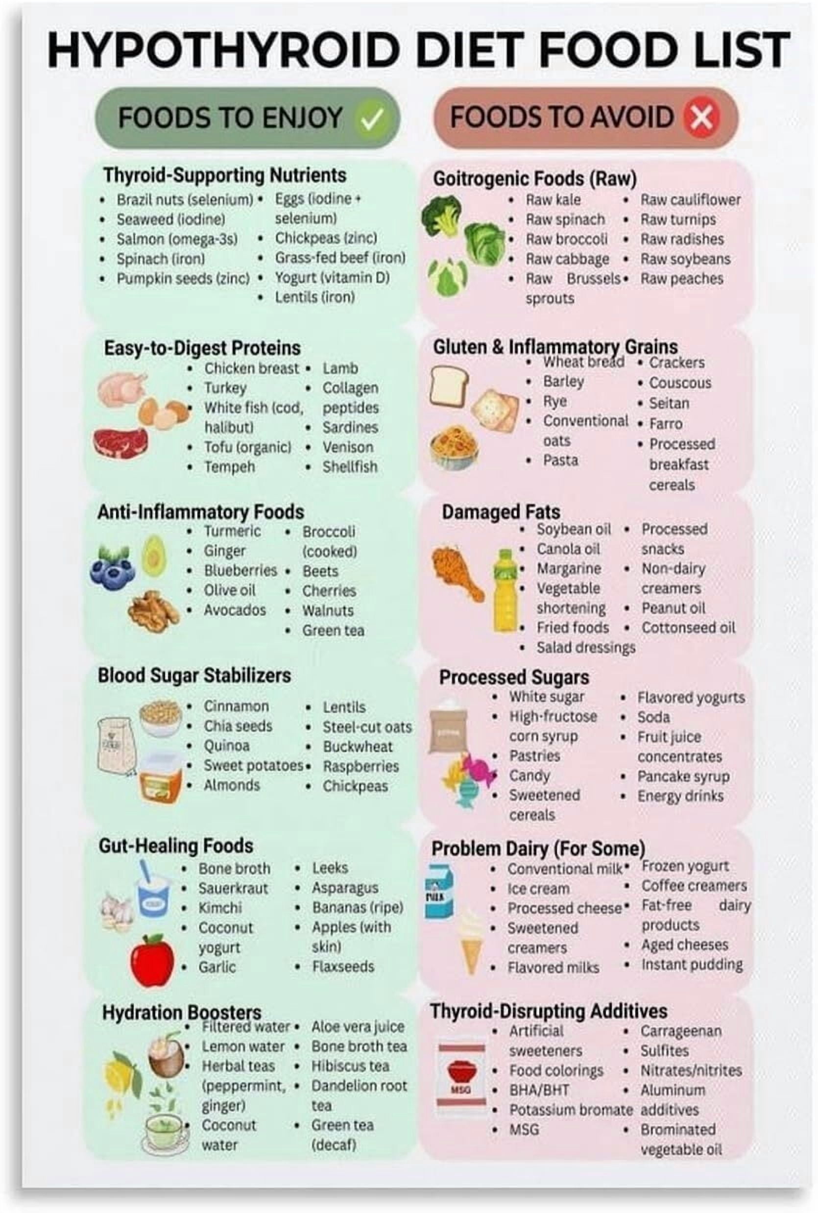 Hypothyroid Food List Poster,Thyroid Health Foods Wall Art for Bedroom ...