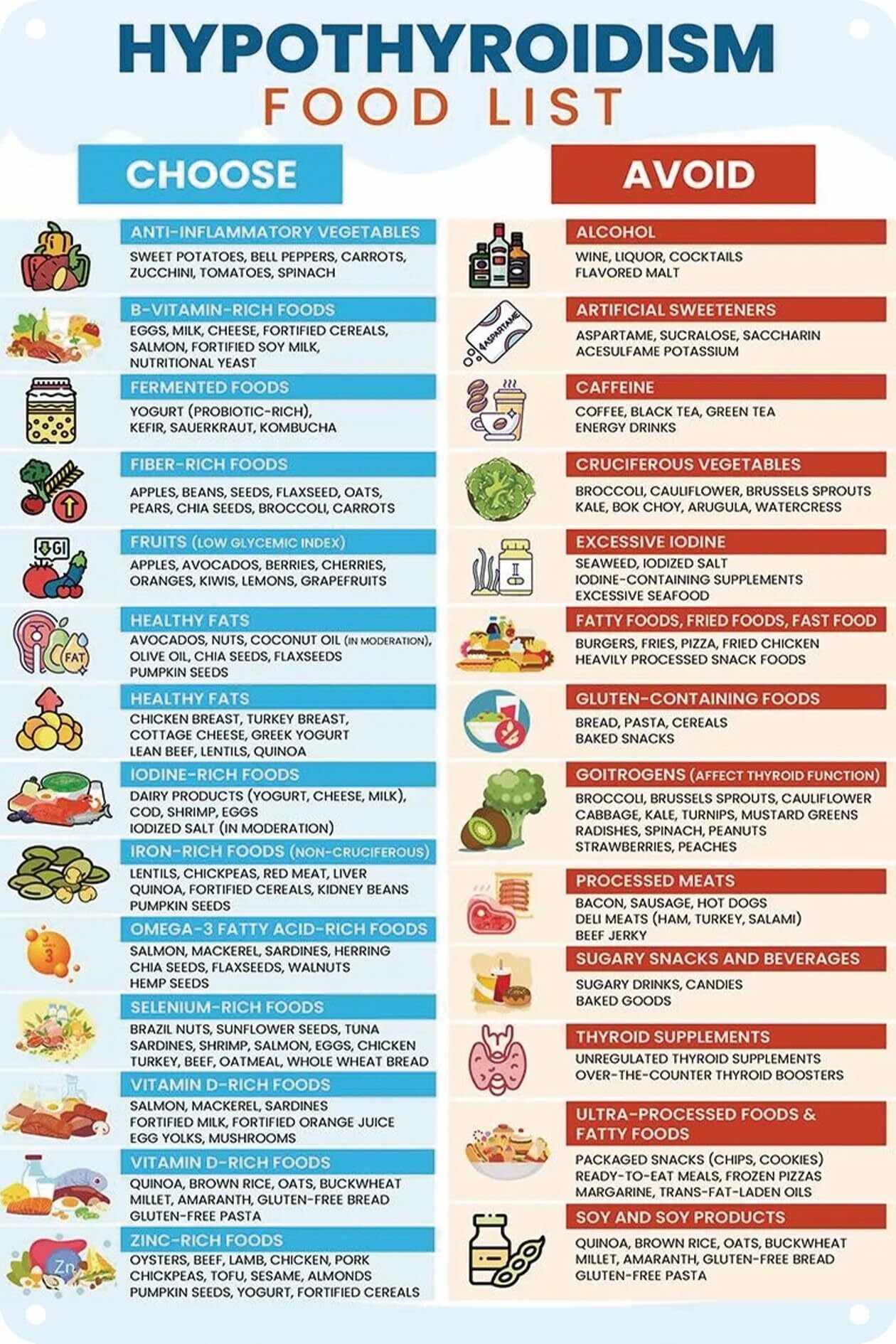 Hypothyroidism Diet Guide Poster, Informational Food List Chart ...