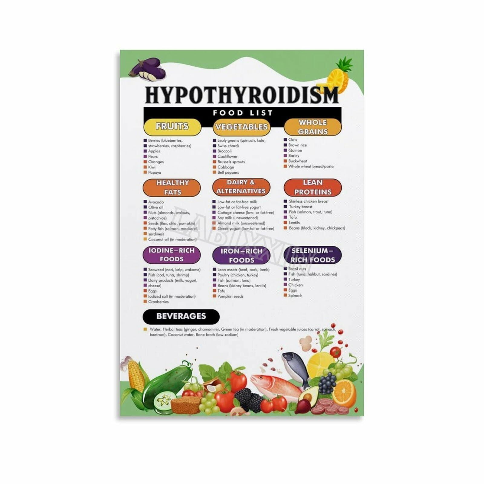 Hypothyroidism Food List Poster Kitchen Diet Guide Wall Art Canvas for ...