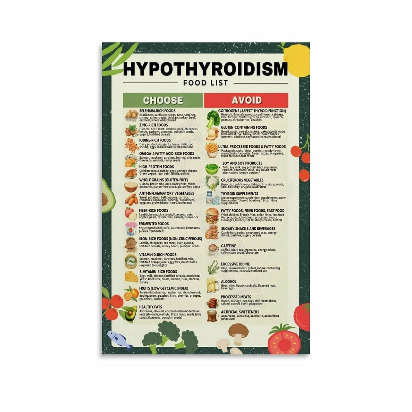 Hypothyroidism Foods To Eat And Avoid, Poster Healthy Diet Canvas ...