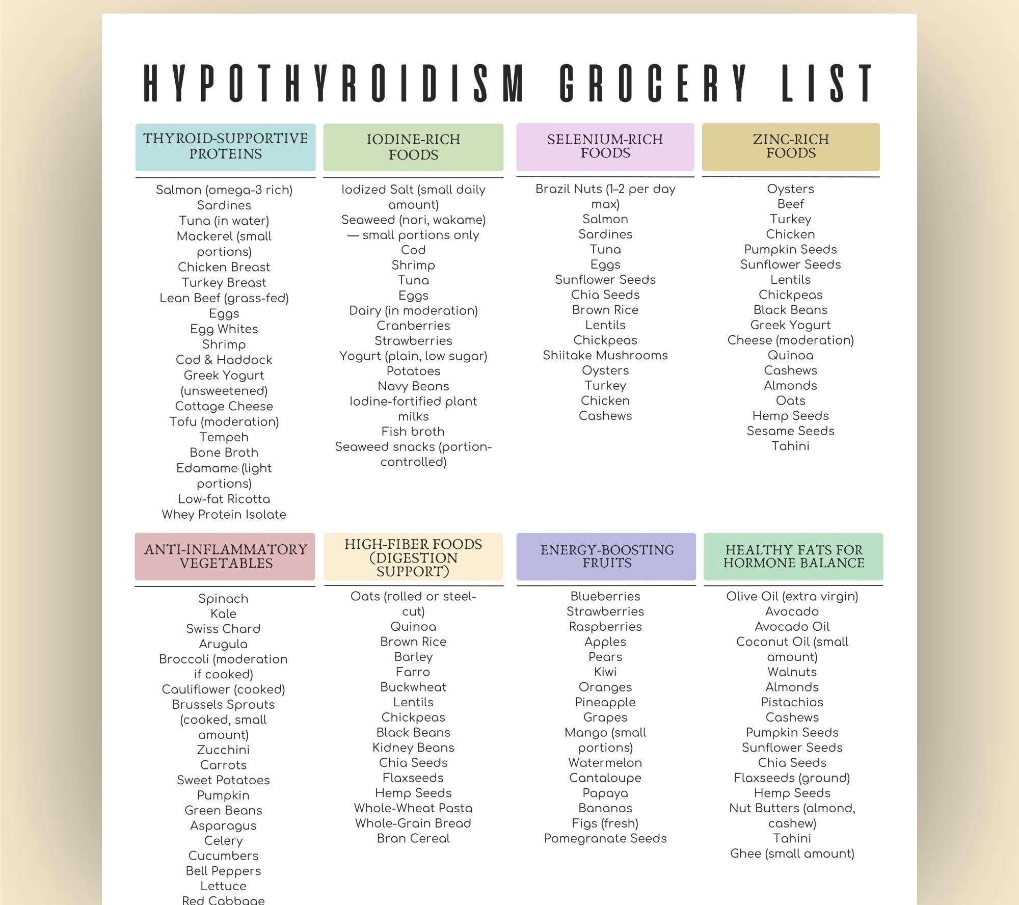 Hypothyroidism Grocery List Poster, Thyroid Food List Poster ...