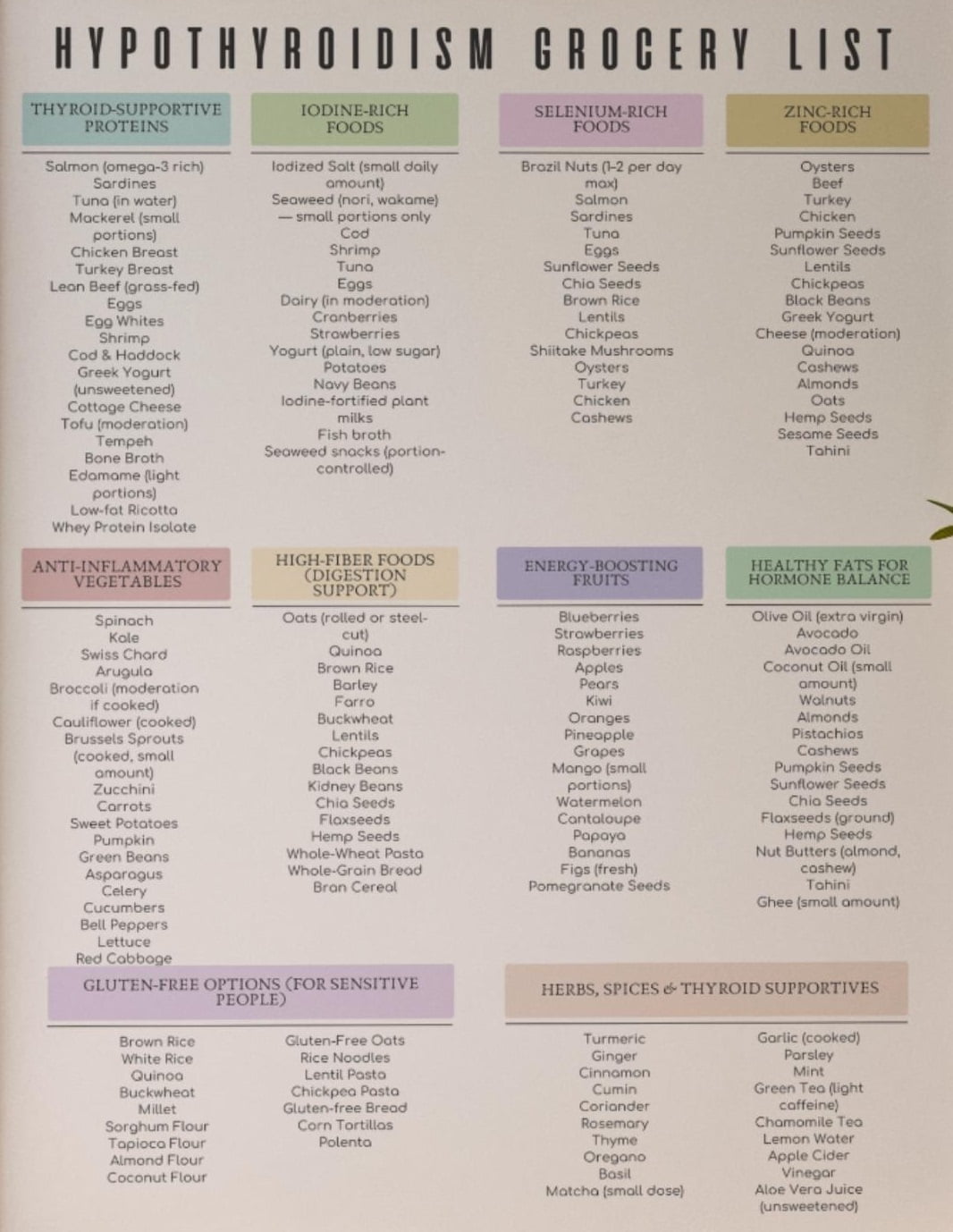 Hypothyroidism Grocery List Poster, Thyroid Food List Poster ...