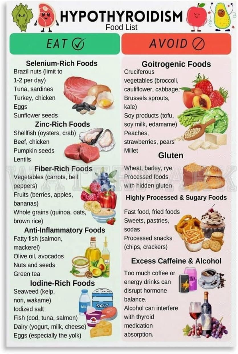 Hypothyroidism Grocery List for Hypothyroidism Diet Meal Plan,Thyroid ...