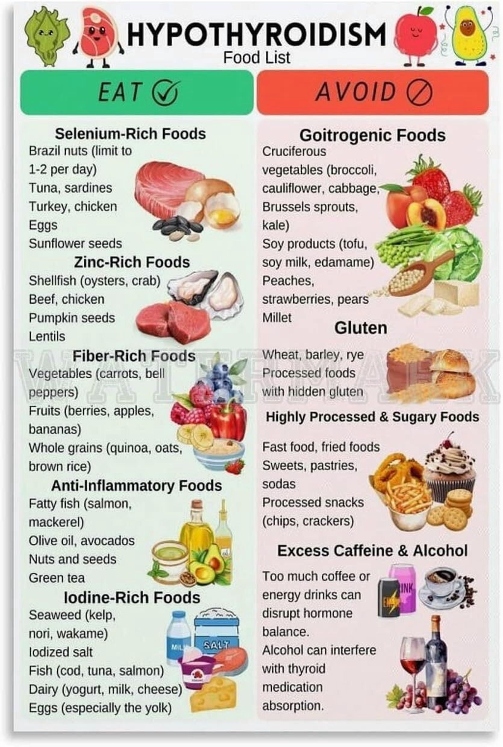 Hypothyroidism Grocery List for Hypothyroidism Diet Meal Plan,Thyroid ...