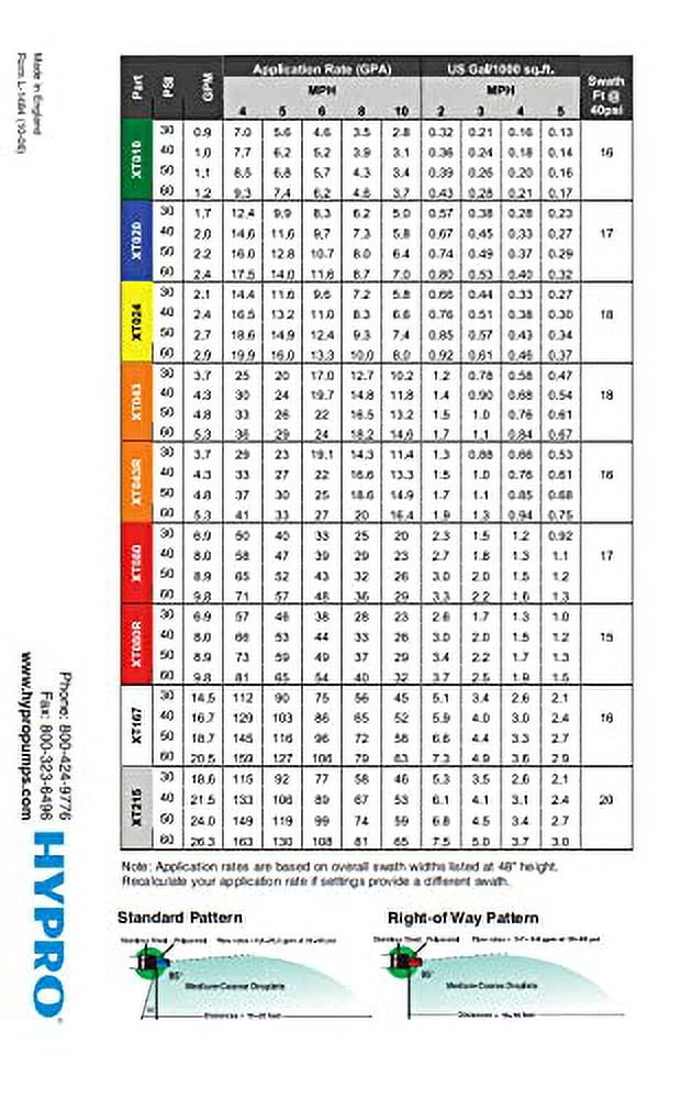 Hypro XT020-GIOKIT X Tender Boomless Blue Nozzle Part Kit - Walmart.com