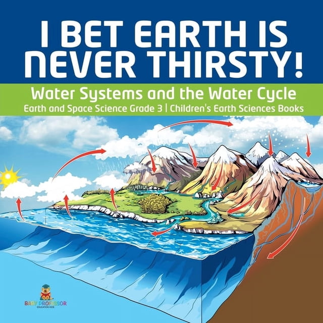 I Bet Earth is Never Thirsty! Water Systems and the Water Cycle Earth ...