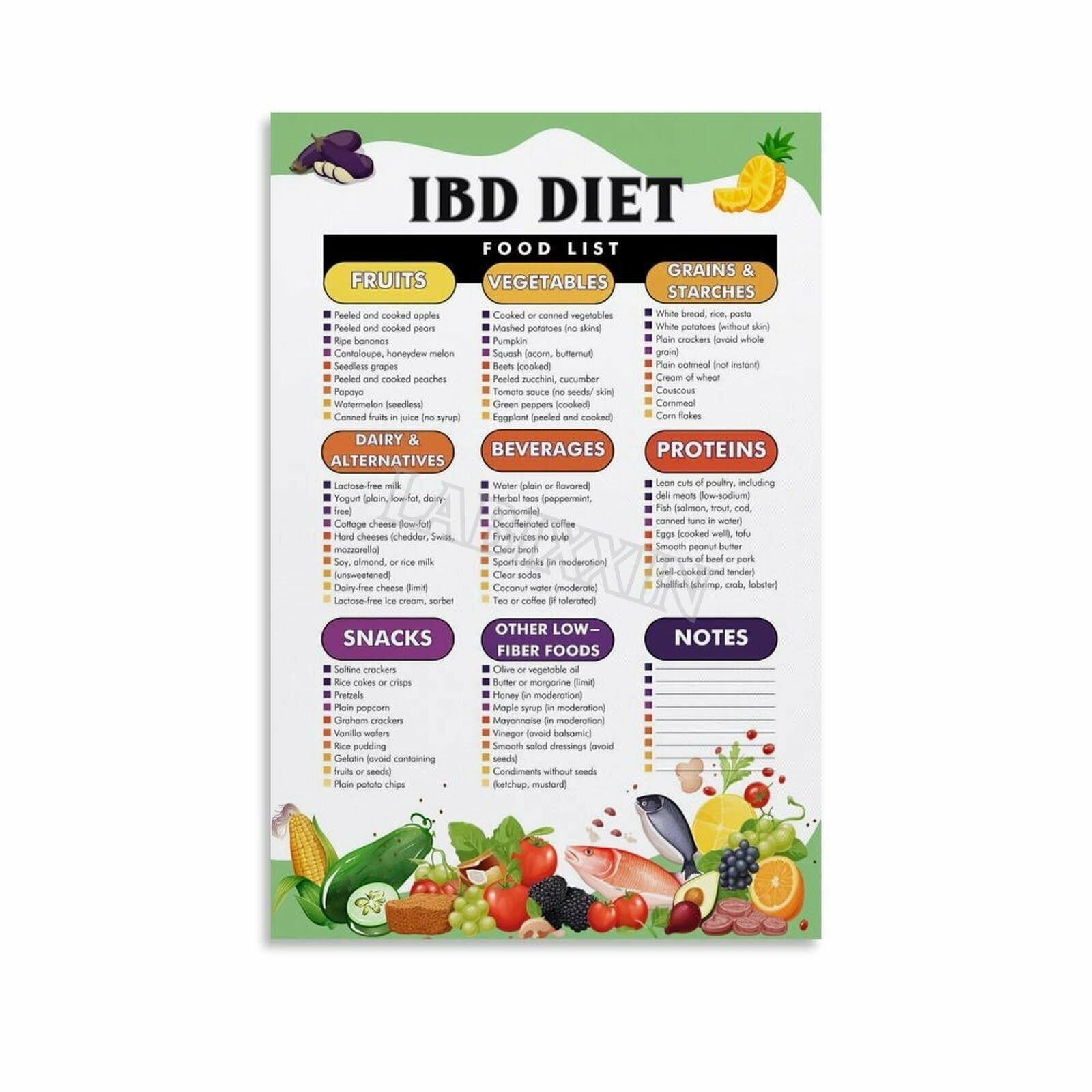 IBD1 Food List poster Healthy Diet Guide kitchen wall art Canvas ...