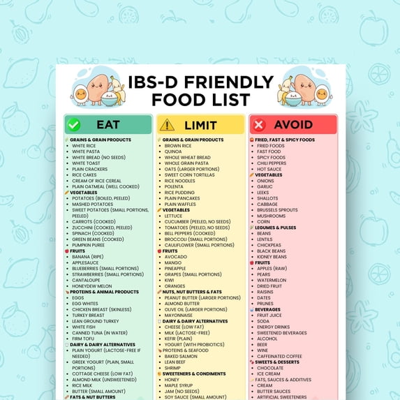 IBS-D Food List Poster, IBS Food List Poster, IBS Dietary Restrictions ...