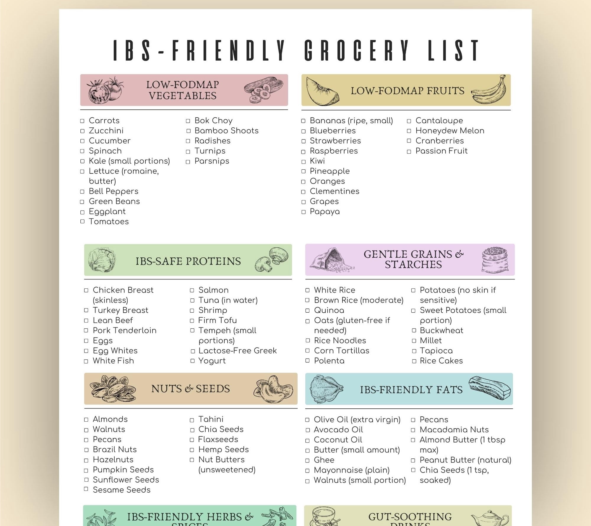 IBS Food List Poster, Low Fodmap Food List Poster, Vulnerable Foods ...