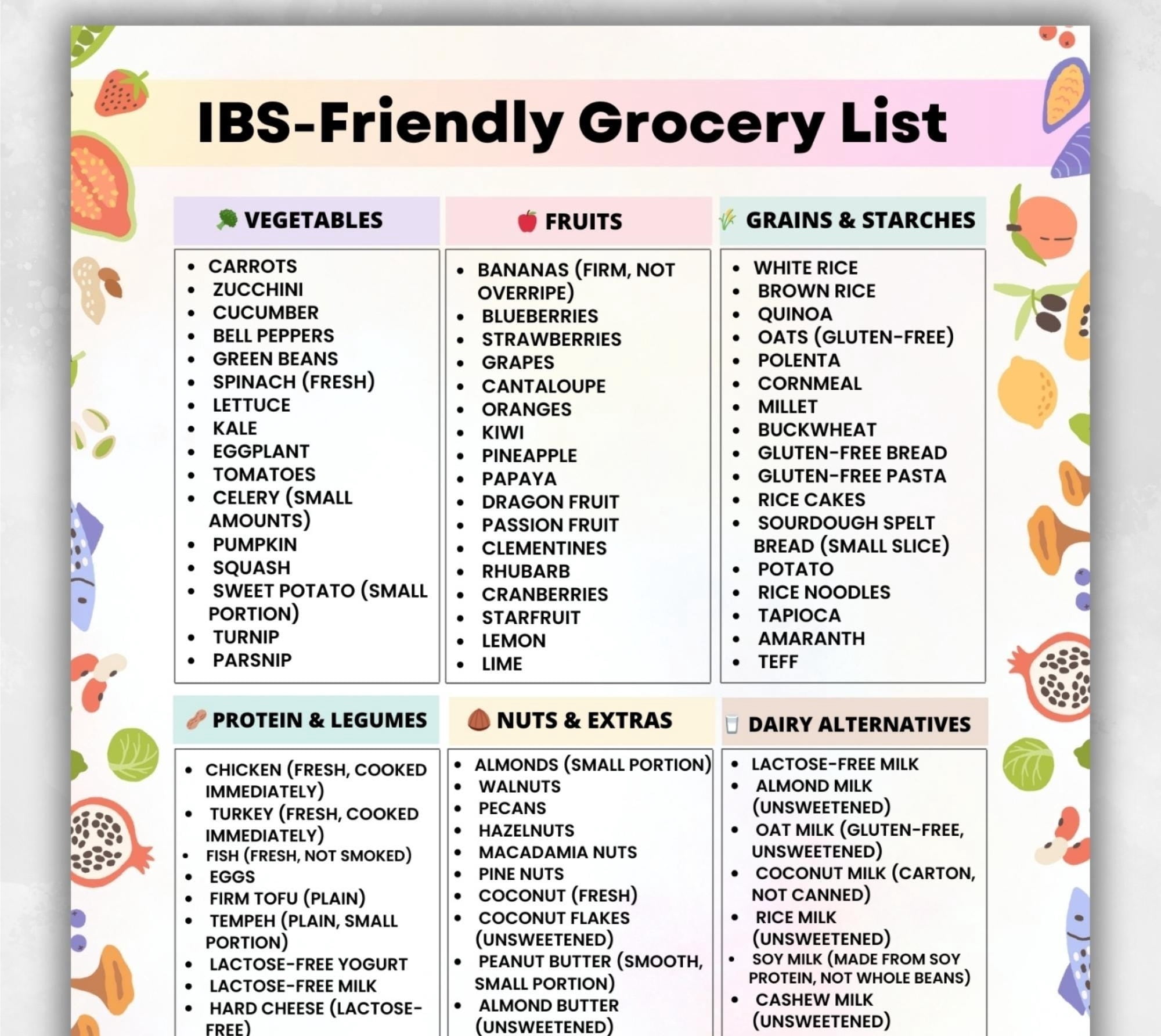 IBS Friendly Grocery List Poster, Low FODMAP Diet Food List Poster, IBS ...