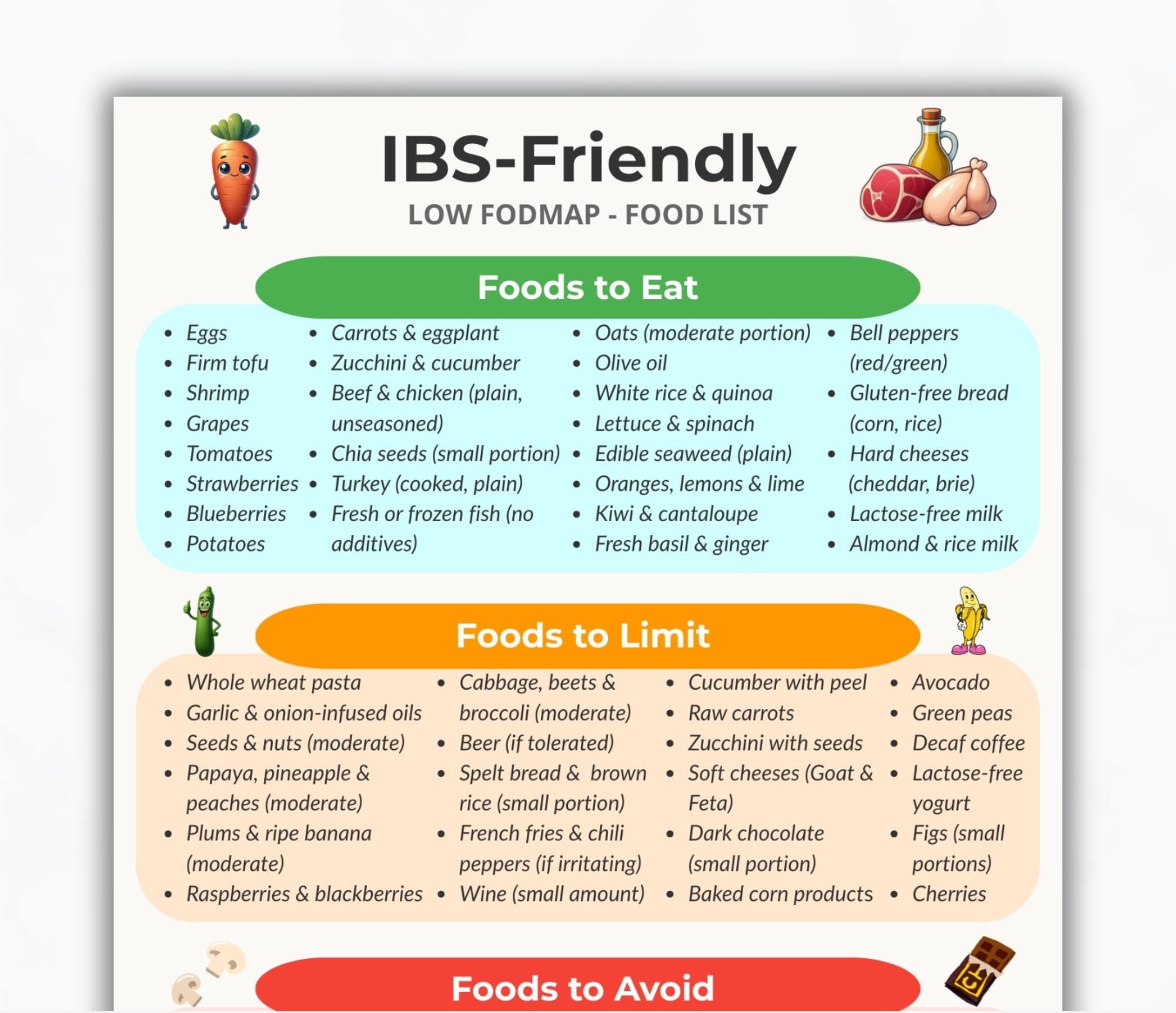 IBS Low FODMAP Food List Poster, Gut Health Diet Memo, Digestive Health ...