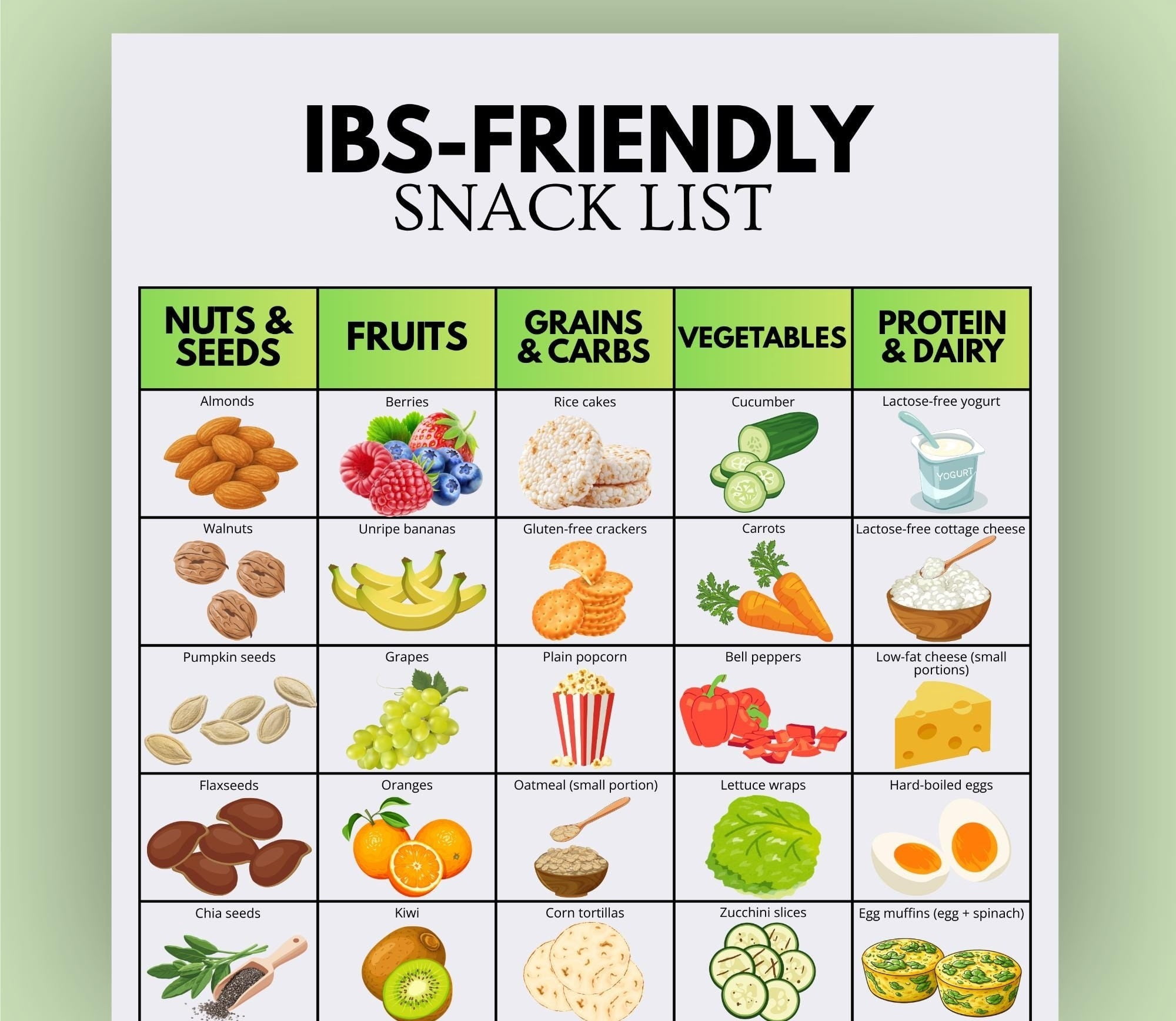 IBS Snack List Poster, Low Calorie Snacks, Easily Digestible Snacks ...