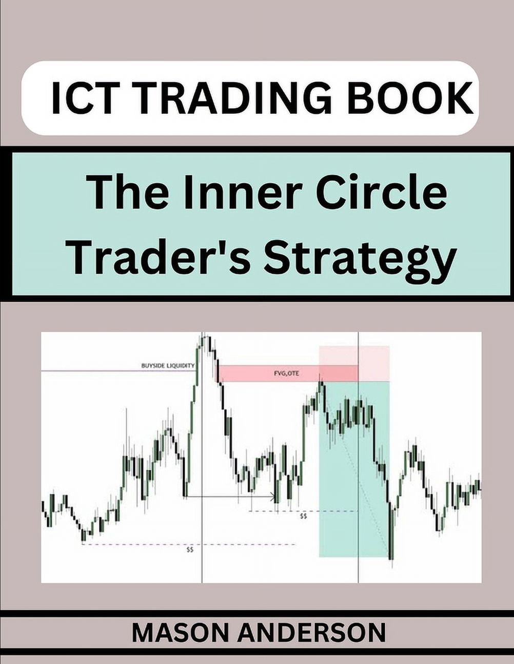 Inner Circle Trader