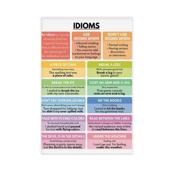 IDIOMS POSTER, English Language, Learn English, Homeschool, English ...