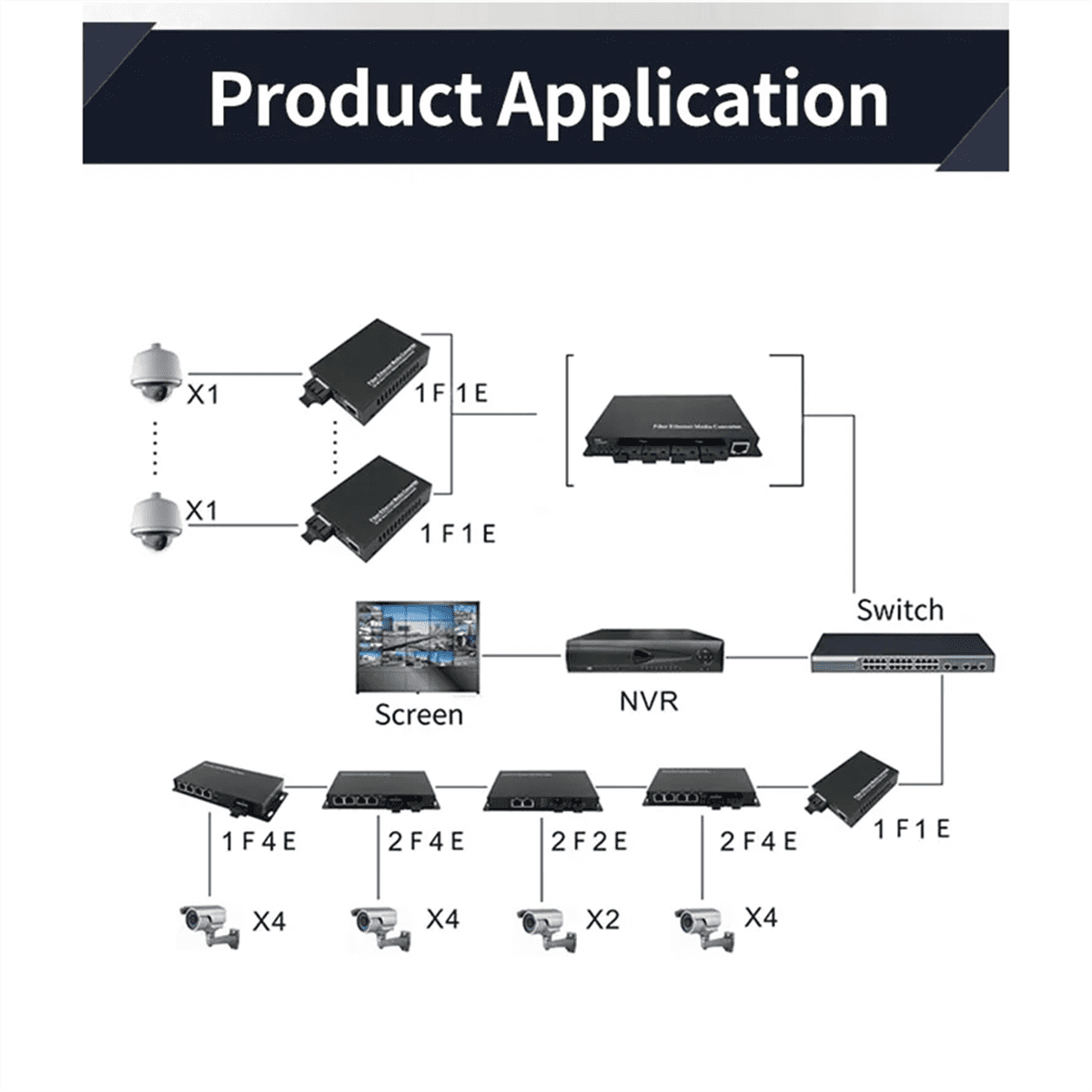 IMCBSTT 1 Pair Gigabit 100/1000M A/B SC Ethernet Fiber Switch Media ...