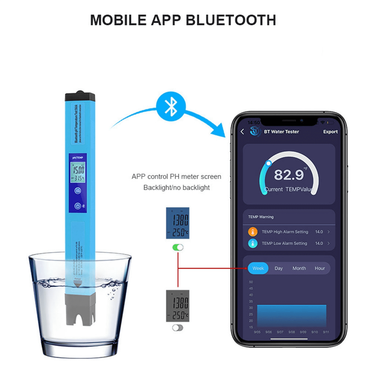 IMCBSTT Digital Water Quality Analyzer, PH Meter Digital 2 In 1 PH Temp ...