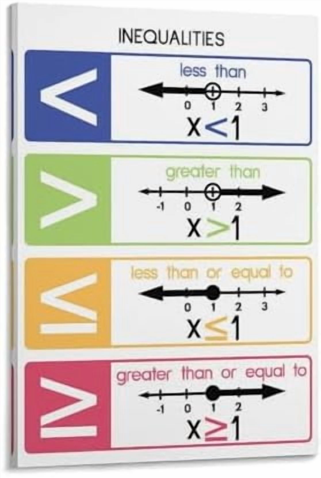 INEQUALITIES POSTER, Inequalities Symbols, Educational Posters, Math ...