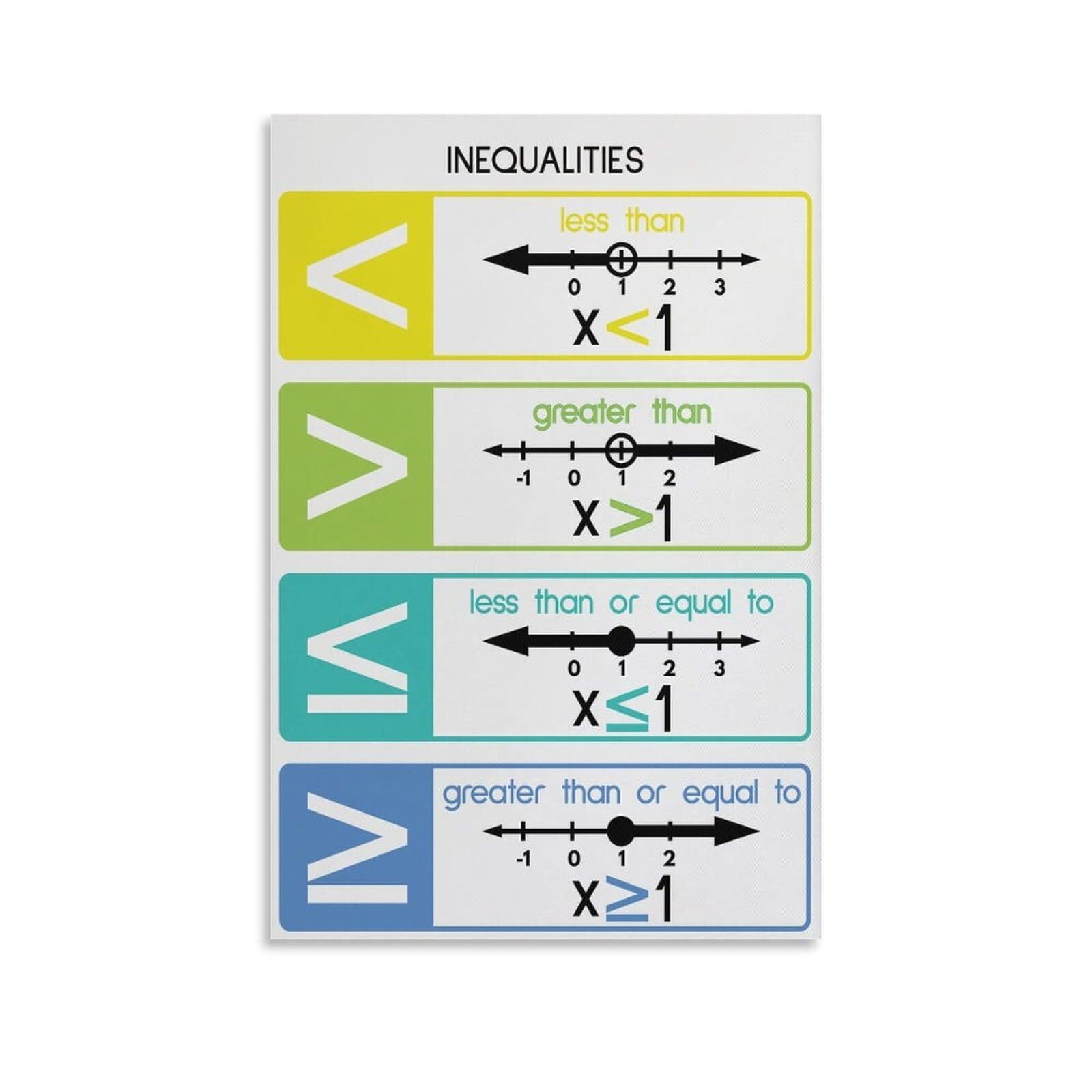 INEQUALITIES Poster Inequalities Symbols Math Living Room Bedroom ...