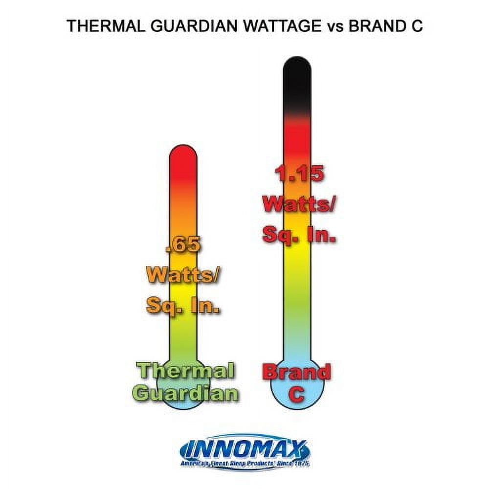 INNOMAX Vinyl Thermal Guardian Quantum Solid State Waterbed Heater ...