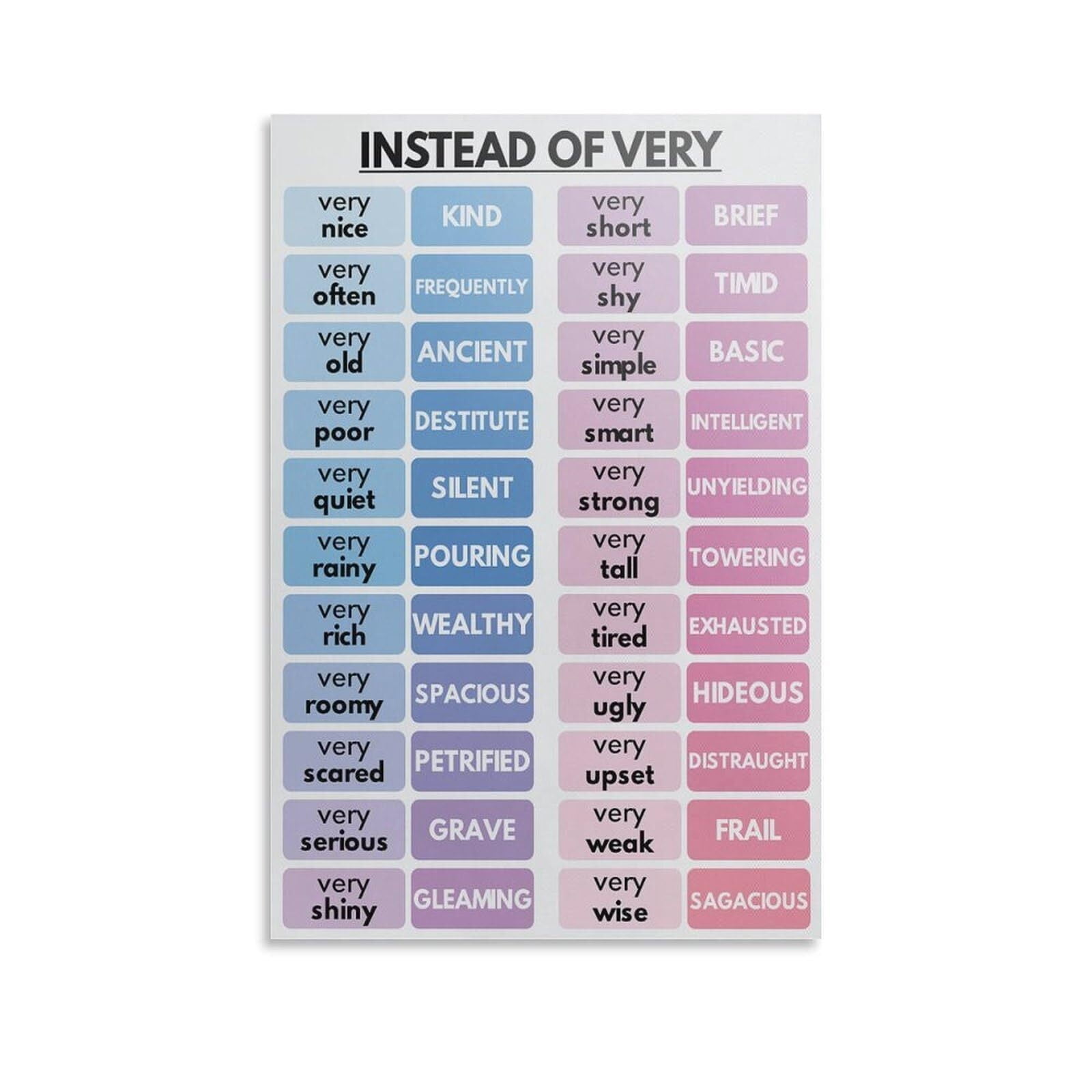 INSTEAD OF VERY Poster English Classroom Decorative Painting Canvas ...