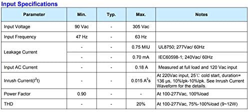 INVENTRONICS LUC-012S035DSM 12W 350 mA 34 Vdc Out Max Dimmable Indoor ...