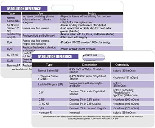 IV (Intravenous) Solution Reference Horizontal Badge Card - Excellent ...