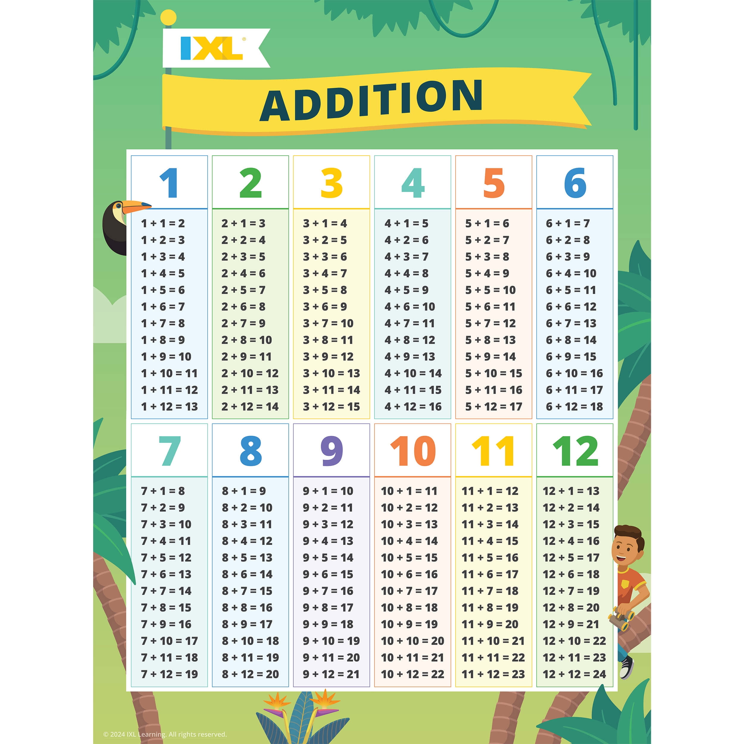 IXL Learning Addition Poster (1 poster) Grade K-2 - Walmart.com