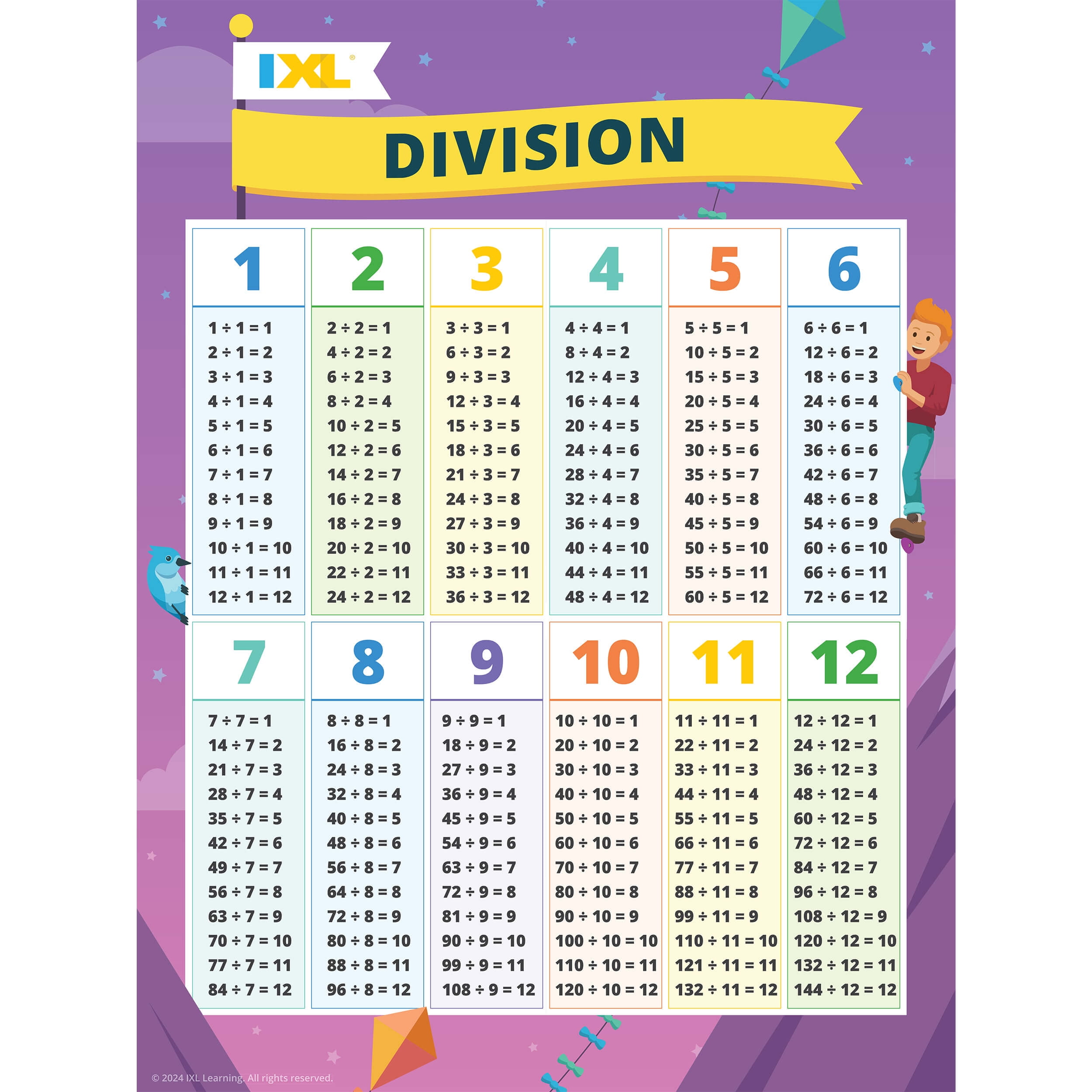 IXL Learning Division Poster (1 poster) Grade 3-6 - Walmart.com