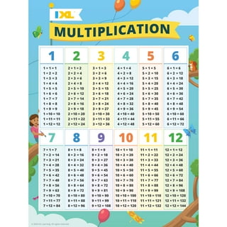 Tabla De Multiplicar 1 12 DHgate.com:Montessori Math Learning Cards: