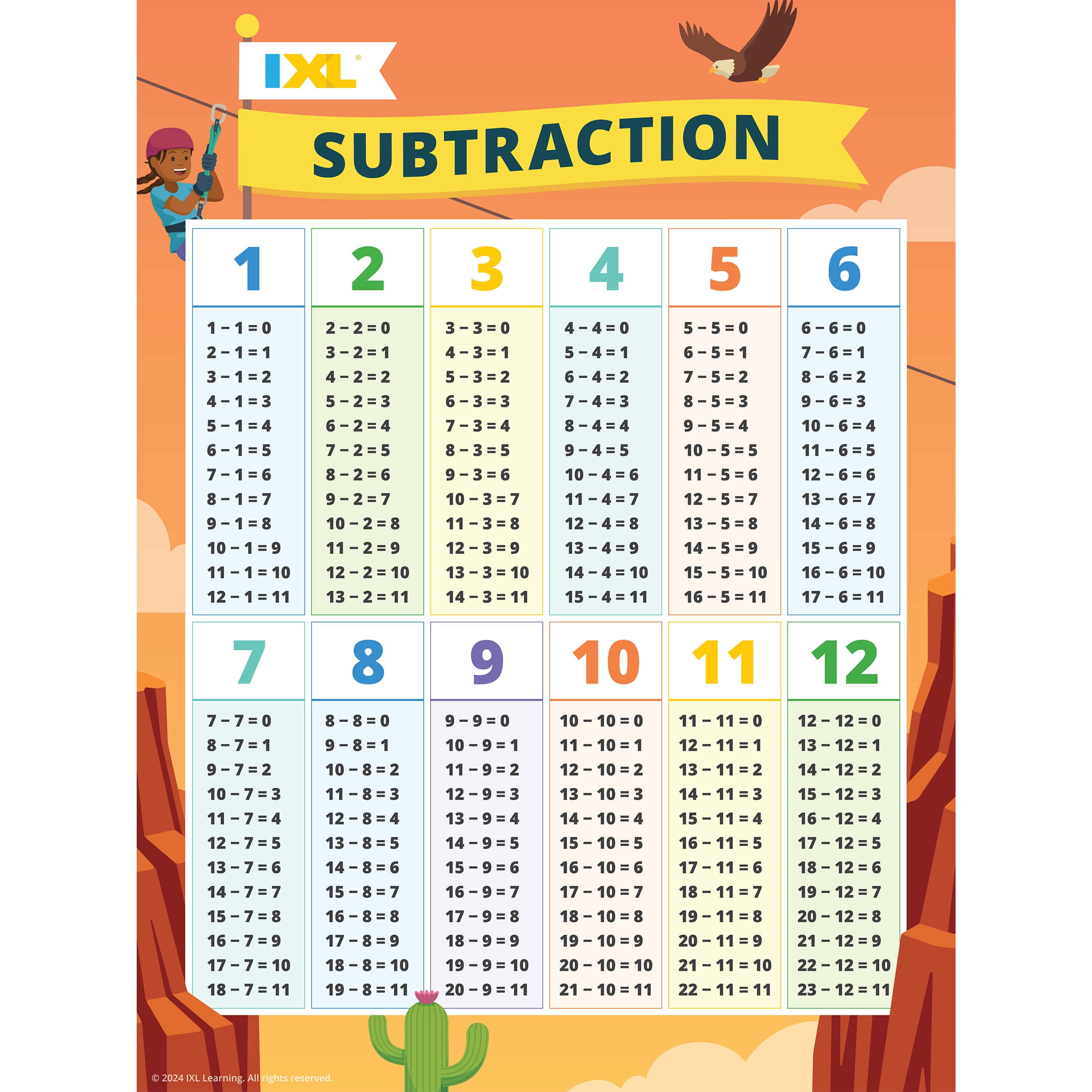IXL Learning Subtraction Poster (1 poster) Grade K-3 - Walmart.com