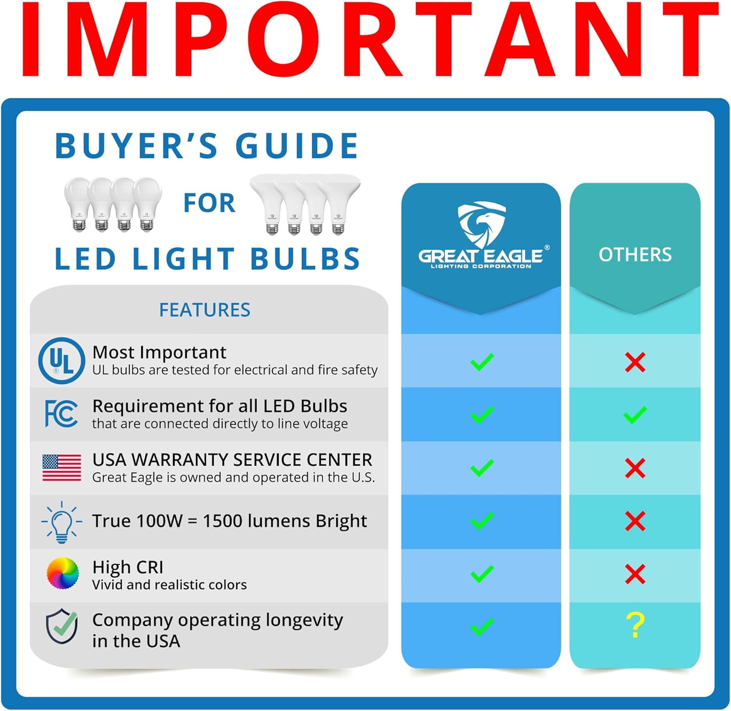 IYFFDFE-100W LED Light Bulb Equivalent 1500 Lumens A19 Warm White 2700K ...