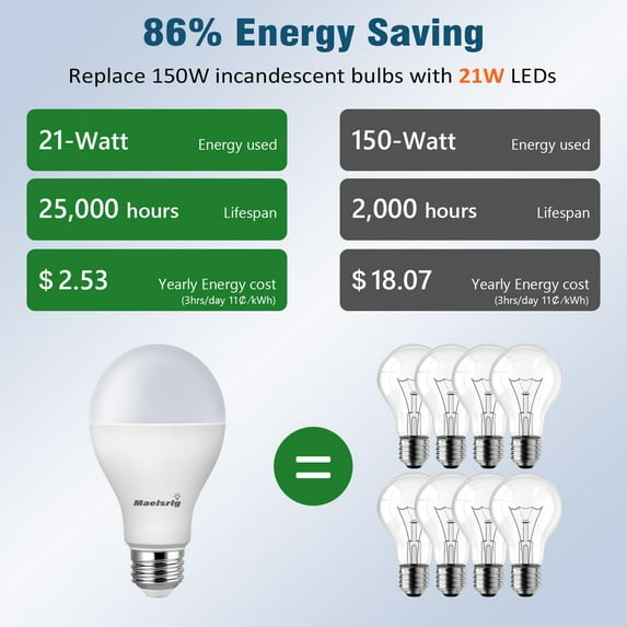 IYFFDFE-150 Watt Equivalent LED Bulb, 21W Super Bright 2500 Lumens A21 ...