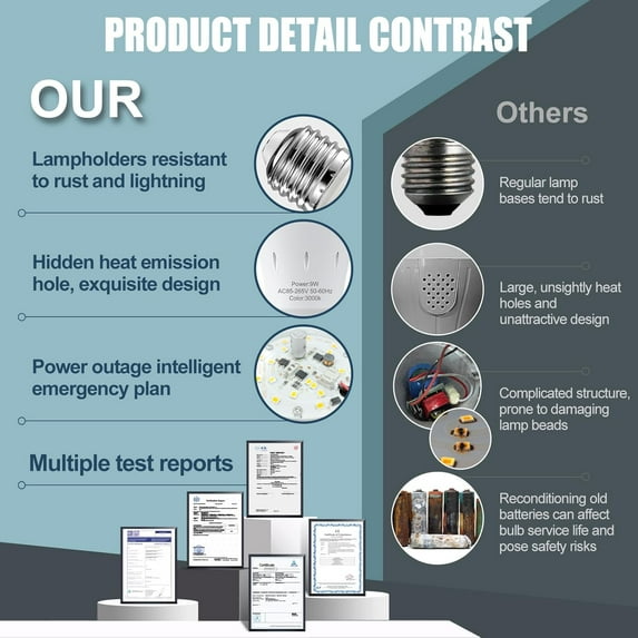 IYFFDFE-3Pack Rechargeable Emergency Light Bulb, A19 9W Warm White ...