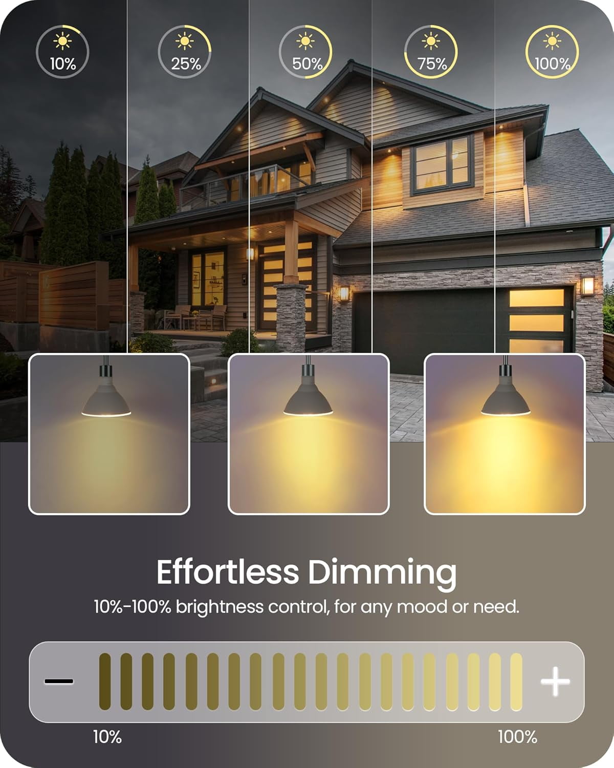 IYFFDFE-4-Pack Flood Light Bulbs, PAR38 LED Outdoor Flood Light Bulbs ...